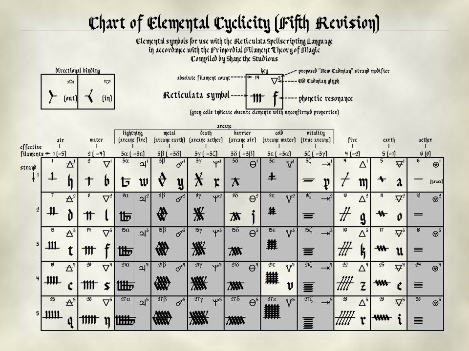 Want to add some SERIOUS flavor to your Wizard spells? | Dungeons ...